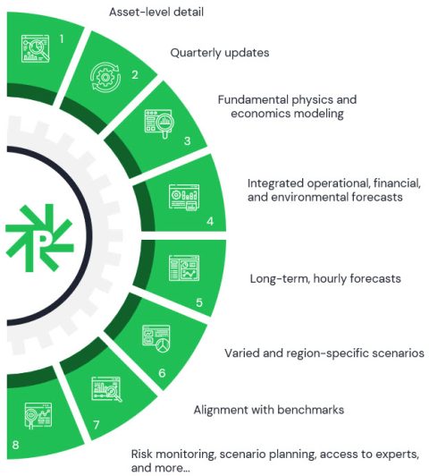 How PowerIntel Provides More Reliable Power Market Forecasting